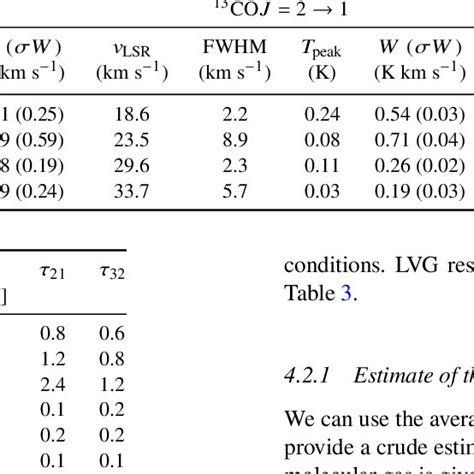 Line Fitting Parameters For Each Transition Systemic Velocity Fwhm Download Scientific