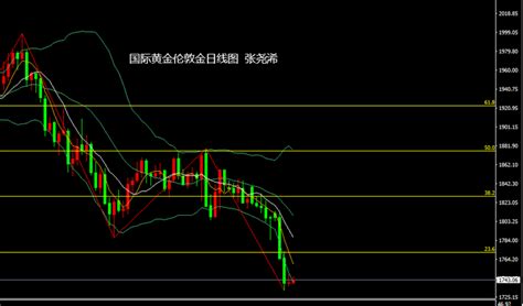 张尧浠：非农预期或将大幅减弱、黄金周尾亦有反弹之意 知乎