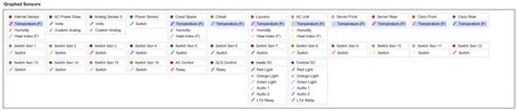 How To View A Real Time Graph Of Sensor Values In Device ManageR AVTECH