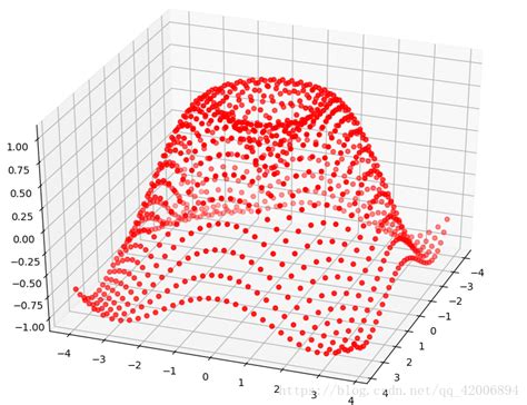 Python 绘制作三维图 灰信网(软件开发博客聚合) Python 绘制作三维图 灰信网(软件开发博客聚合)