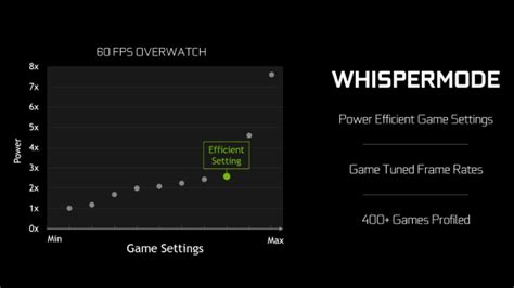 Nvidia S WhisperMode Promises Near Silent Gaming For Max Q AND All 10 Series Notebooks