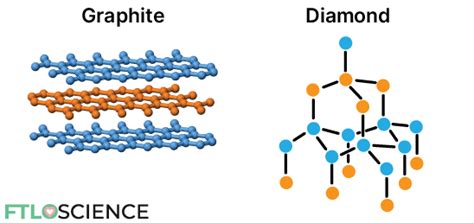 Drug Polymorphism What It Is And How To Control Polymorphs Ftloscience