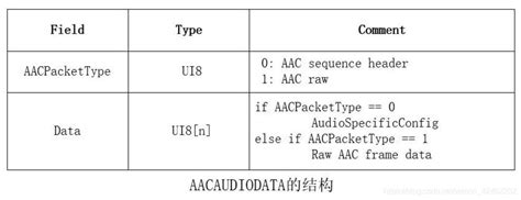 Flv格式详解 Csdn博客 Flv格式详解 Csdn博客