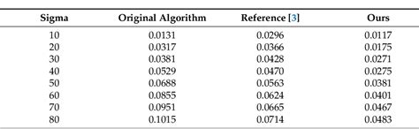 Figure 1 From Sobel Edge Detection Based On Weighted Nuclear Norm