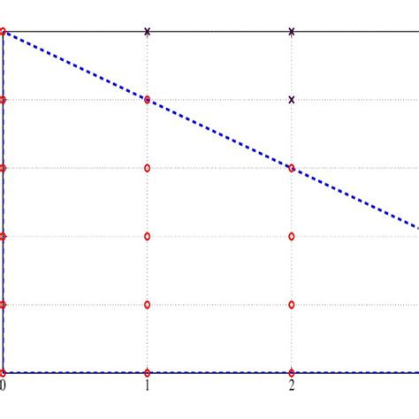 An Example Of A Discrete Polymatroid Download Scientific Diagram