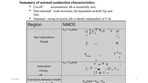 Ids Vs Vds Relation In Mosfet Vlsi Designpptx
