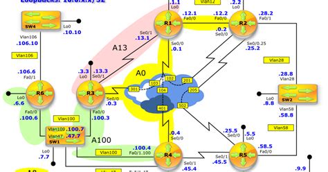 OSPF Simple Password Authentication Lab Cisco