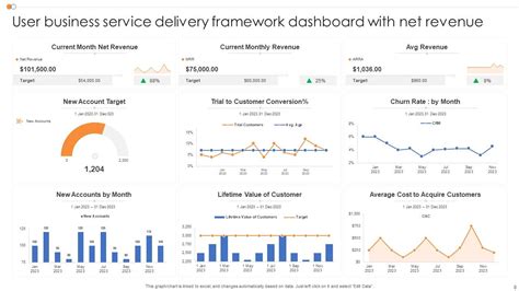 Business Service Delivery Framework Ppt PowerPoint Presentation Complete Deck With Slides