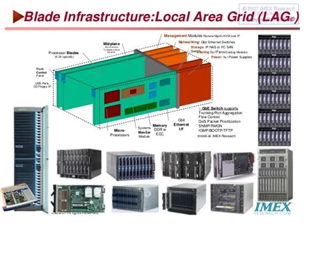 Blade Servers And Virtualization State Of The Industry Blade Servers And Virtualization State Of The Industry