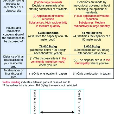An Example Of A Question Used In The Choice Based Conjoint Analysis Download Scientific Diagram