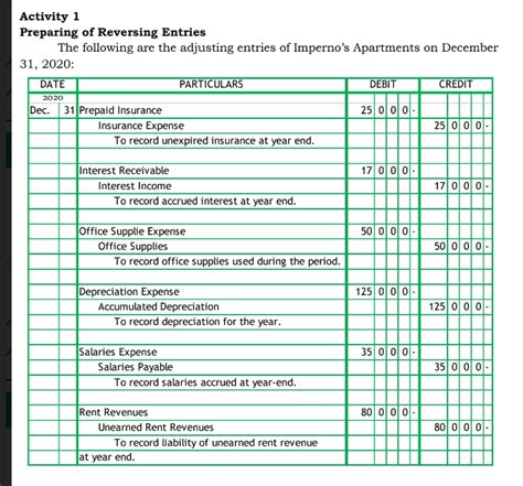 [solved] prepare the reversing entries activity 1 preparing of