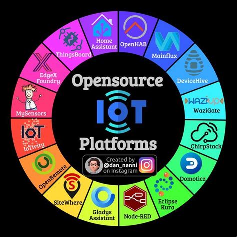 Finperform On Linkedin Dan Nanni Xmodulo On X