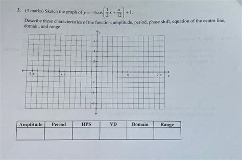 Solved 4 Marks Sketch The Graph Of Y−4cos21x12π1