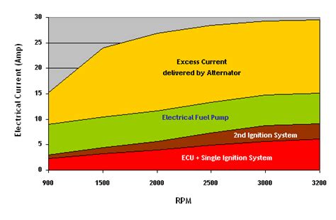 What Is The Alternator Performance Ulpower Aero Engines