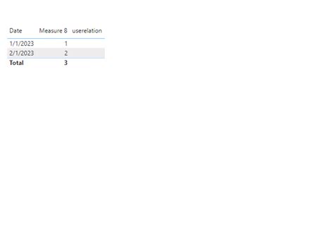 Count Rows Using Userelationship But Blank Microsoft Fabric Community