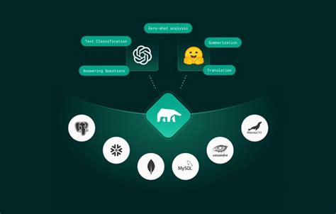 12 Great Postgresql Alternatives Top Relational Databases In 2024