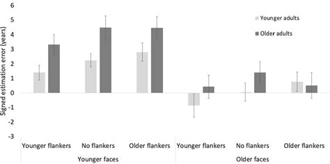 Signed Estimation Errors In Years For Older Dark Grey And Younger Download Scientific Diagram