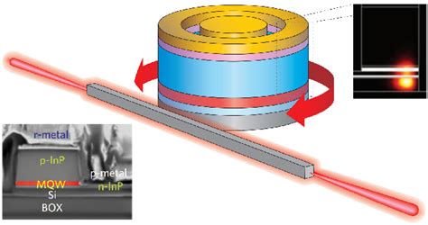 A Hybrid Microring Laser With A Si Bus Waveguide Download Scientific