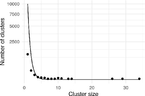 Figure 5 From Evaluation Of Incremental Entity Extraction With