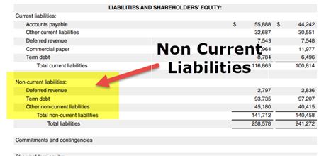 Current Liabilities List