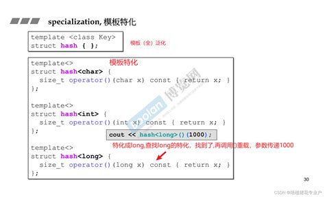 侯捷c ＞specialization Csdn博客