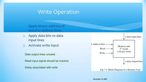 Random Access Memory Ram Ppt