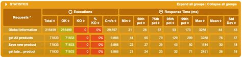 Spring Boot Native Vs Go A Performance Comparison Ignacio Suay