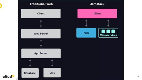 get ready for jamstack with sitecore experience edge ppt