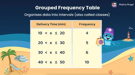 Averages From Grouped Frequency Table Math Angel
