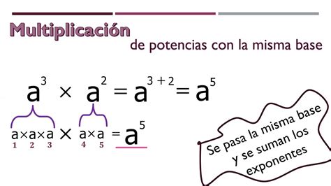 Leyes De Los Exponentes En La Suma Resta Multiplicacion Y Divicion
