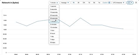 Getting All Log Data In Splunk With Universal Forwarders By Yogesh Manikkavasagam Medium