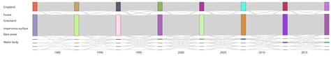 Python Show Labels On The Left And At The Bottom Stack Overflow