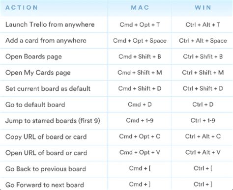 Trello Finally Launches A Desktop Version For Windows And MacOS