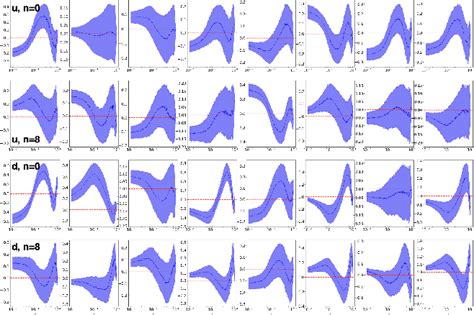 figure 10 from learning pdfs through interpretable latent
