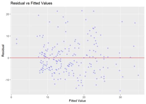 Cap 16 Regressão Linear Simples Conceitos E Análises Estatísticas Com R E Jasp
