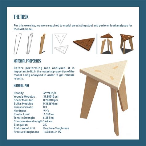 Engineering Portfolio 2020 On Behance