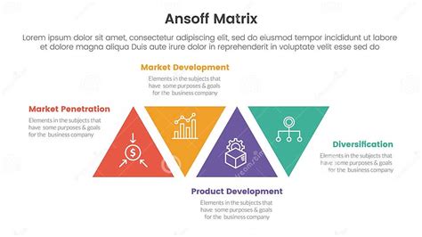 Ansoff Matrix Framework Growth Initiatives Concept With Triangle