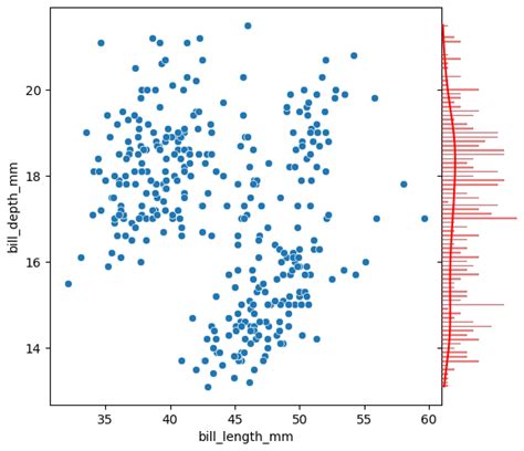 Python How To Remove A Jointgrid Margin Frame Stack Overflow