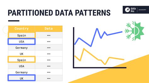 Concept Partitioned Models Dataiku Knowledge Base