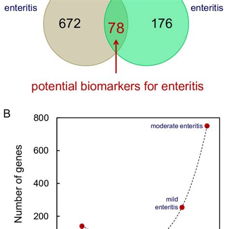 Summary Of Advantages And Disadvantages Between Microarray And Rna Seq Download Scientific