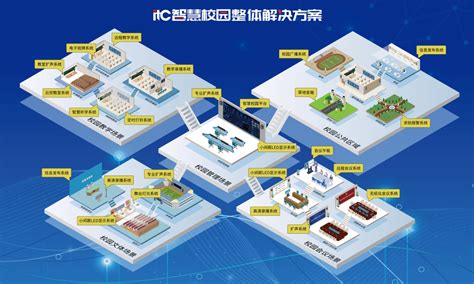 智慧校园案例集锦itc全力推进智慧校园建设,驱动教育高质量发展! 智慧校园案例集锦itc全力推进智慧校园建设,驱动教育高质量发展!