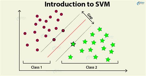 Svm Concepts Note This Article Is To Gather All By Lucky Chauhan Medium