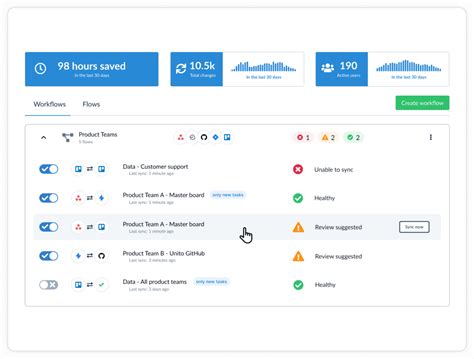 4 Examples Of Professional Services Automation Software