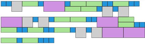 Understanding Masonry Layout Sitepoint