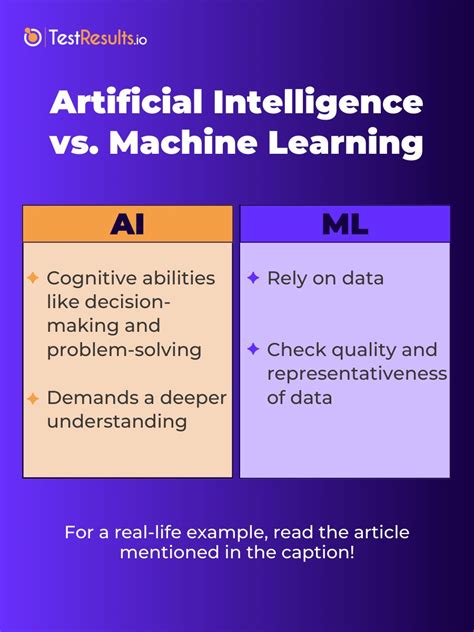 On Linkedin Softwaretesting Ai Ml