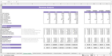 Writers Excel Financial Model Projection Template Excel XLS