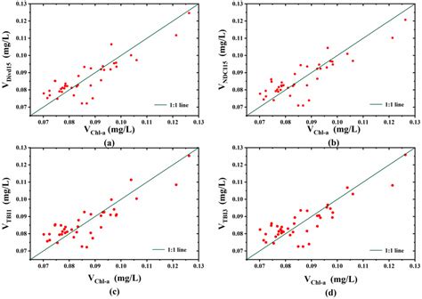 Estimation Of Chlorophyll A Concentration With Remotely Sensed Data For The Nine Plateau Lakes