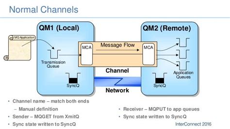 hhm 3479 mq clustering and shared queues for high availability