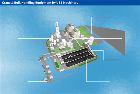 Crane And Bulk Handling Equipment｜products｜ube Machinery Corporation Ltd