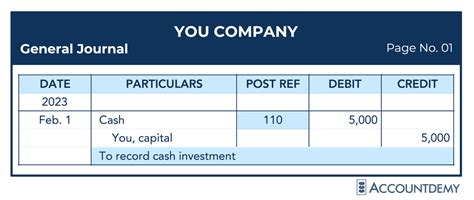General Ledger Definition Format And Posting Accountdemy